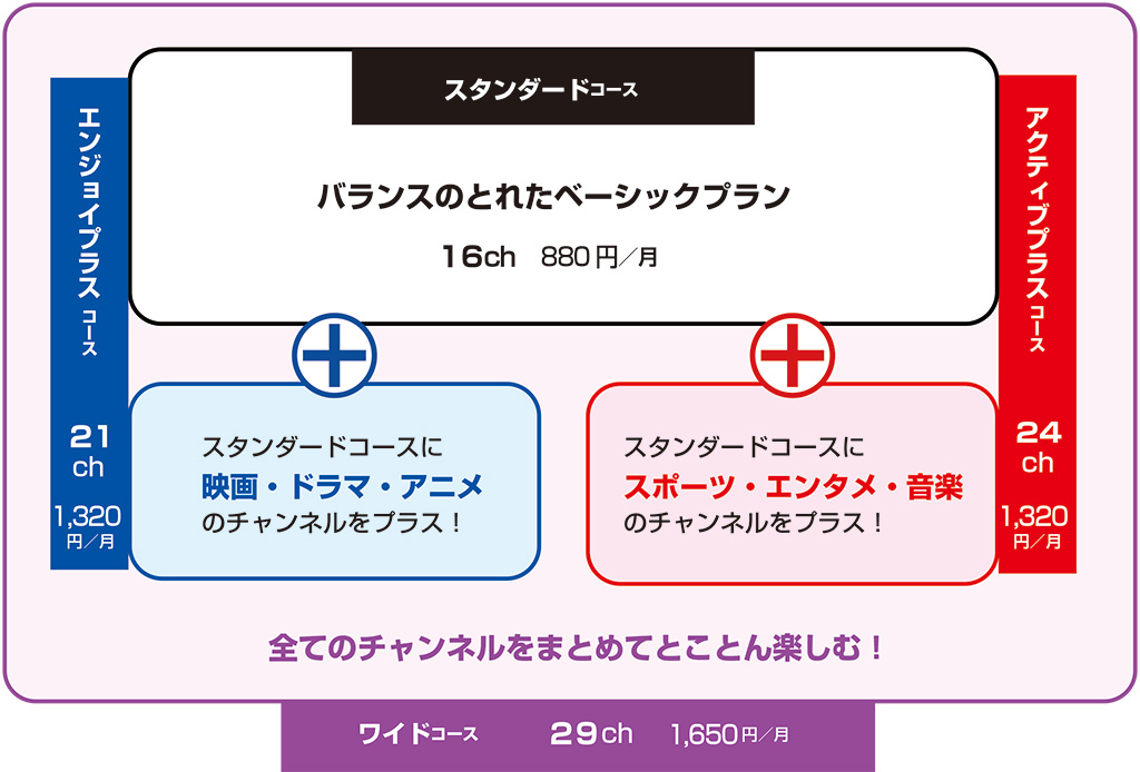 多チャンネルパック新登場 - UCV 上田ケーブルビジョン